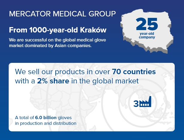 Mercator Medical Group